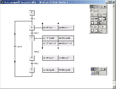 GRAFCET mit CrossRoads