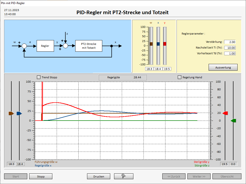 Regelungstechnisches Praktikum I